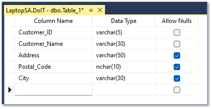 Kako se pravi SQL tabela? – DoiT.